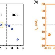 A Biasdependent Photocurrent Response Of The Photodetector