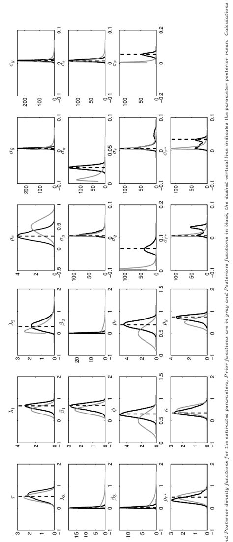 Prior And Posterior Adaptive Expectations Model Download Scientific Diagram