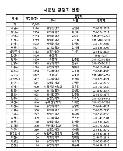 2024 경기도 임산부 친환경농산물 꾸러미 신청방법에코이몰 네이버 블로그