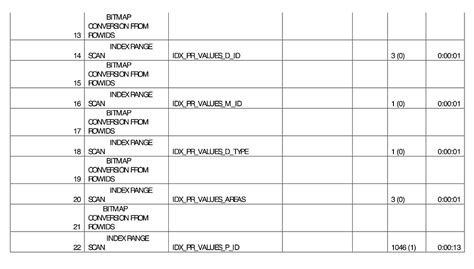 A Laymans Guide To Identifying Expensive Sql In Oracle