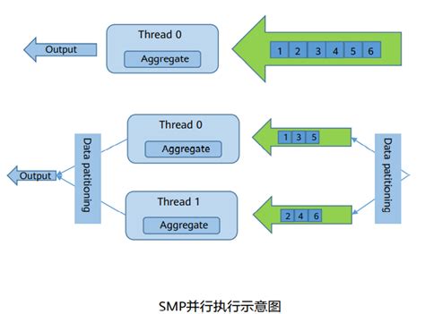 Opengauss的smp并行技术 墨天轮