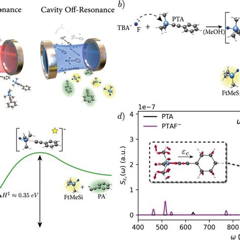 Resonant Vibrational Strong Coupling Can Inhibit Chemical Reactions A
