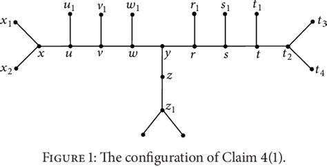figure 1 from on strong list edge coloring of subcubic graphs