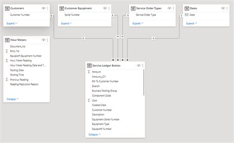 Fundamental Data Model Question Data Model Enterprise Dna Forum