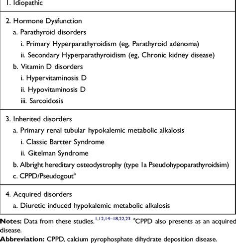 Diseases Associated With Sclerochoroidal Calcification Download