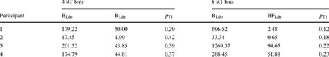 bayesian factors in favor of stochastic dominance download table