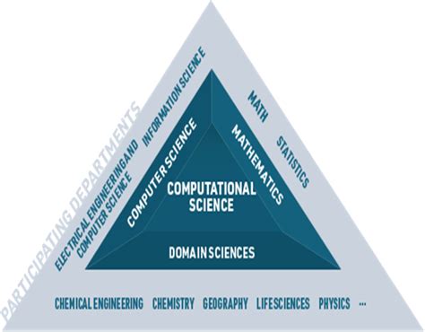 Vtu Online Class Course Details