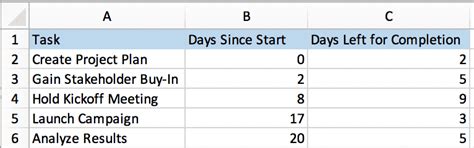 How To Create A Gantt Chart In Excel Smartsheet