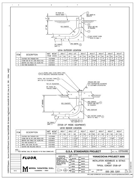 Instalation Assembles Pdf