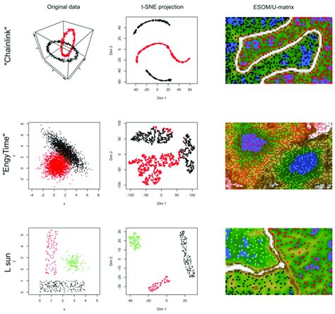 Results Of T Sne Analyses Applied To Artificial Data Sets 2 4 Download Scientific Diagram