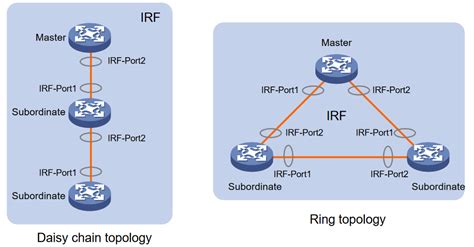 Hp Intelligent Resilient Framework Irf Dasher Technologies
