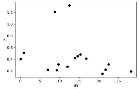 Energies Free Full Text Comparison Of Machine Learning Algorithms For Sand Production