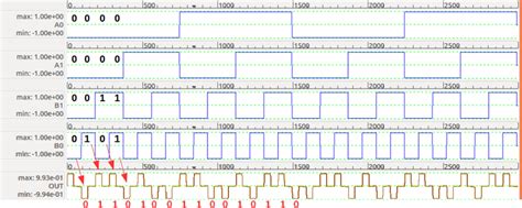 4‐bit Parity Generator Simulation Download Scientific Diagram