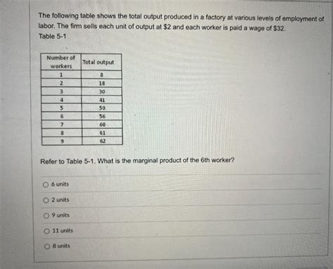 solved the following table shows the total output produced