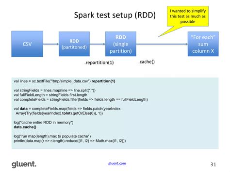 Low Level Cpu Performance Profiling Examples Ppt