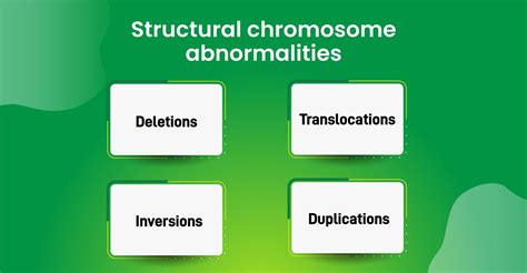 Structural Chromosomal Abnormalities