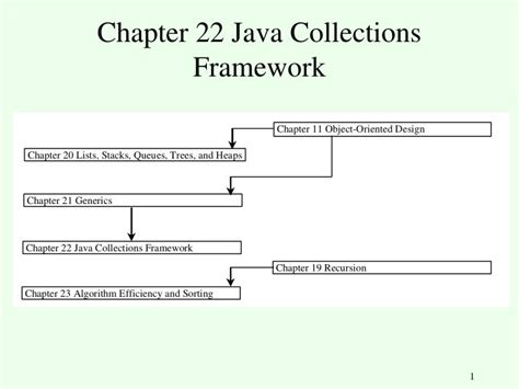 Ppt Chapter Java Collections Framework Powerpoint Presentation