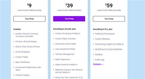 6 Best Crms For Independent Sales Reps In 2024