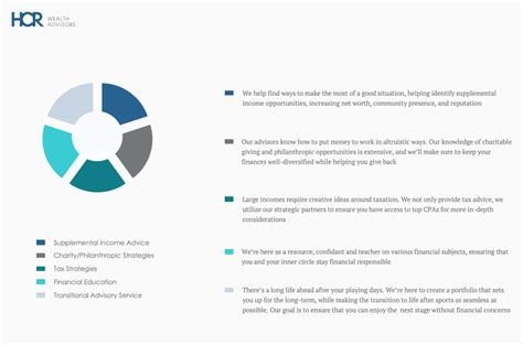 Data Visualization In Financial Investment Marketing MBC Strategic