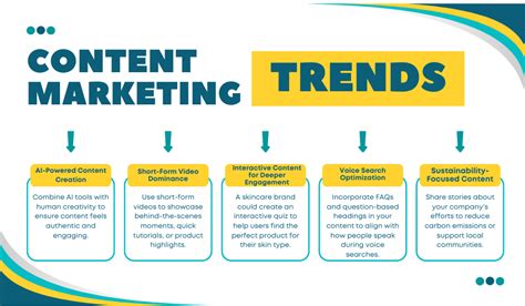 Top 10 Content Marketing Trends To Watch In 2025