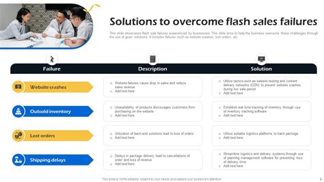 Top 10 Sales Forecast Template Powerpoint Presentation Templates In 2024