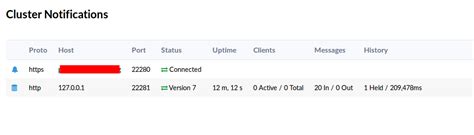 Phabricator Aphlict Not Sending Any Messages Stack Overflow