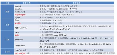 Mysql Mysql Mysql Csdn
