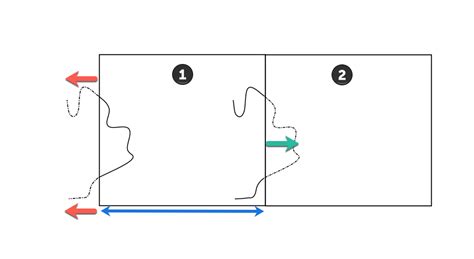C11 How To Handle And Fix Periodic Boundary Condition Simulation Data By Code Stack