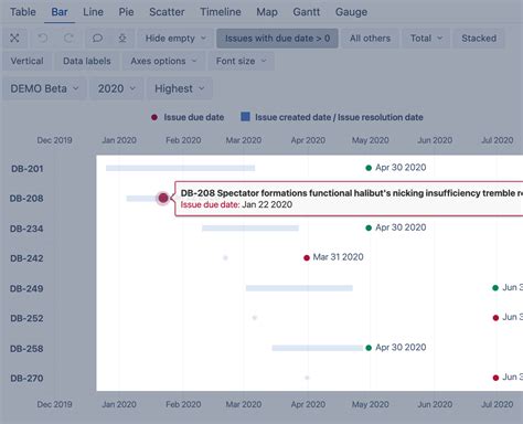 Charts Conditional Formatting