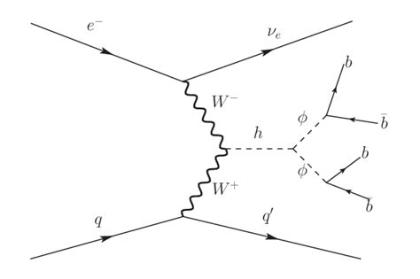Feynman Diagram Of The Cc Signal Process Download Scientific Diagram