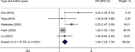 Influence Of Surgical Margin Width On Survival Rate After Resection Of Intrahepatic