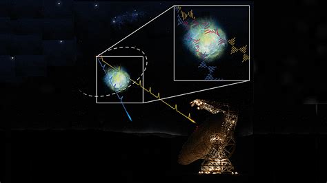 Peculiar Fast Radio Burst Provides Clues To Mysterious Origin Spaceref