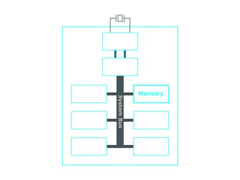 Microcontroller Memory Ram Flash And Eeprom