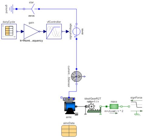 Modelica Electricalmachinesexamplesinductionmachinesimcconveyor System Modeler Documentation