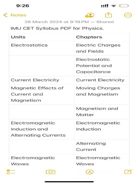 Imu Cet Syllabus Pdf