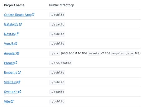Msw Mock Service Worker 사용 하기