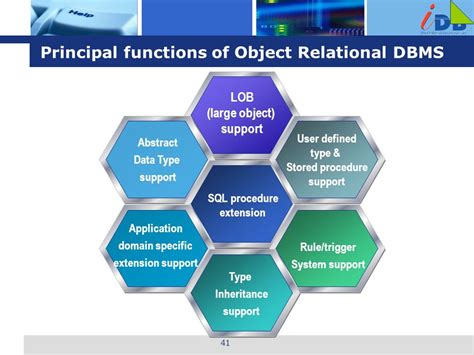 Database Technology Prof Hyoung Joo Kim Internet Database Lab Ppt Video Online Download