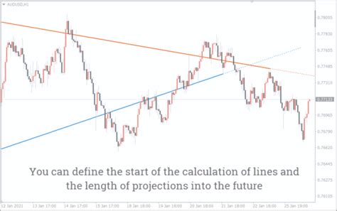 ZigZag Arrow Indicator For MT Download FREE IndicatorsPot