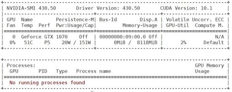 Installing Nvidia Drivers On Ubuntu Server AI After Work
