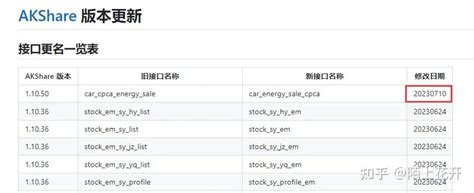 Python Akshare