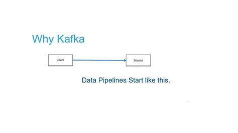 Kafka Basic For Beginners PPT