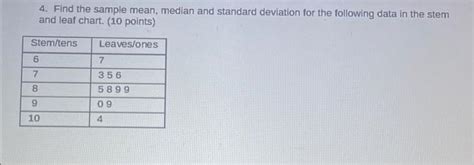 Solved Find The Sample Mean Median And Standard Chegg