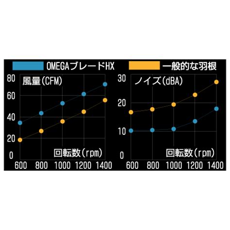 CFZ 120GLB Ainex