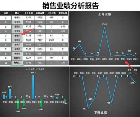 Excel銷售業績分析報告，多圖表差異顯示，完整框架直接套用 每日頭條