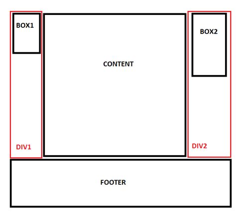 Css Divs Moving With Scroll Stack Overflow
