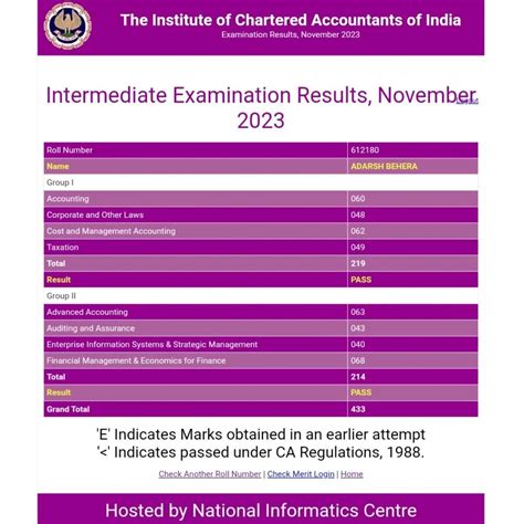 Hello Everyone Adarsh Behera