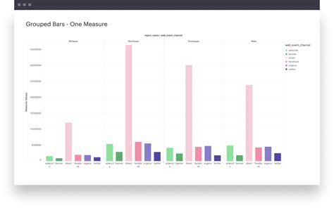 Grouped Bars Visual Explorer Guides Mode