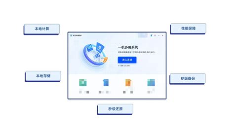 新一代终端一机多用解决方案 一台电脑如何供多个终端使用 csdn博客