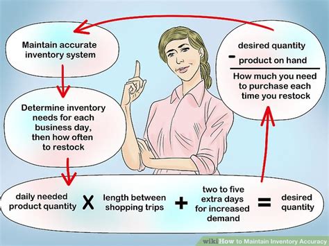 How To Maintain Inventory Accuracy With Pictures WikiHow