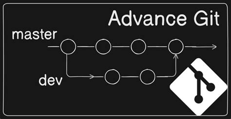 Learn About Advance Git For Devops Darshana Mahesh Takawale Posted On The Topic Linkedin